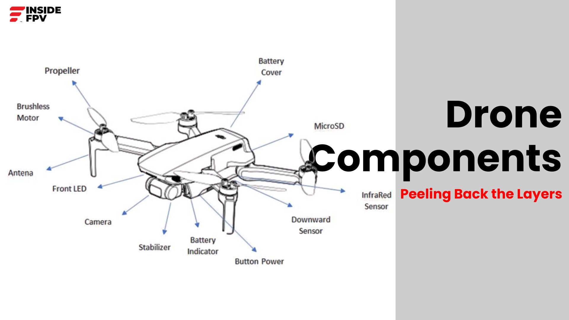 Peeling Back the Layers: Understanding Drone Components