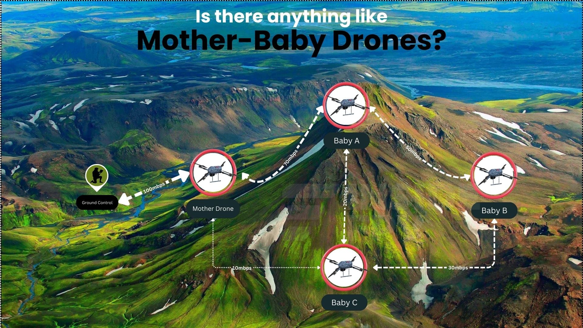 Mother- Baby Drone concept: In-flight launch of Baby drones by Mother