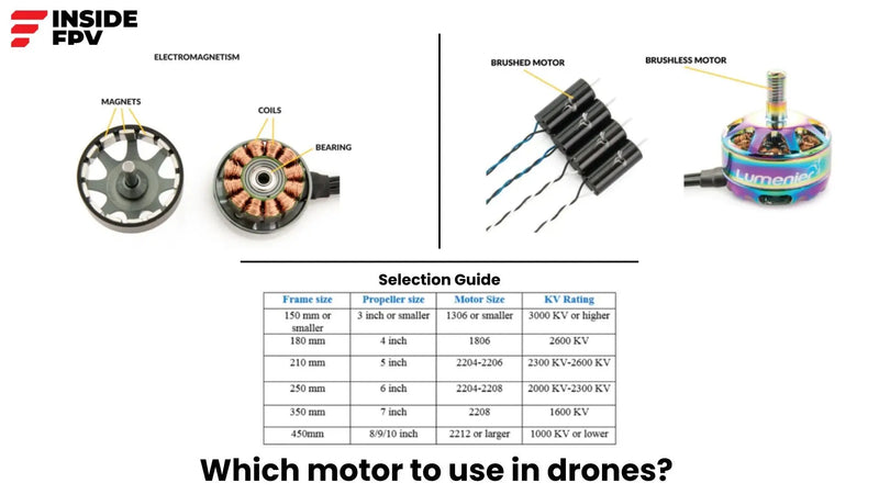 What are Flight Controllers (FCs)?
